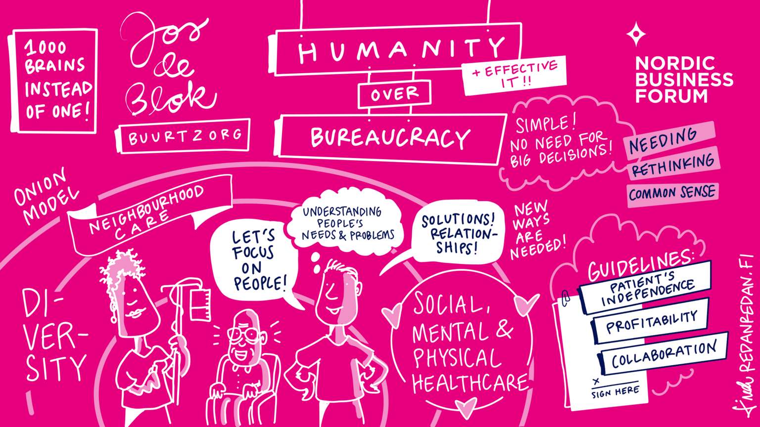 Jos de Blok - How to Create a Striving Organization without ...