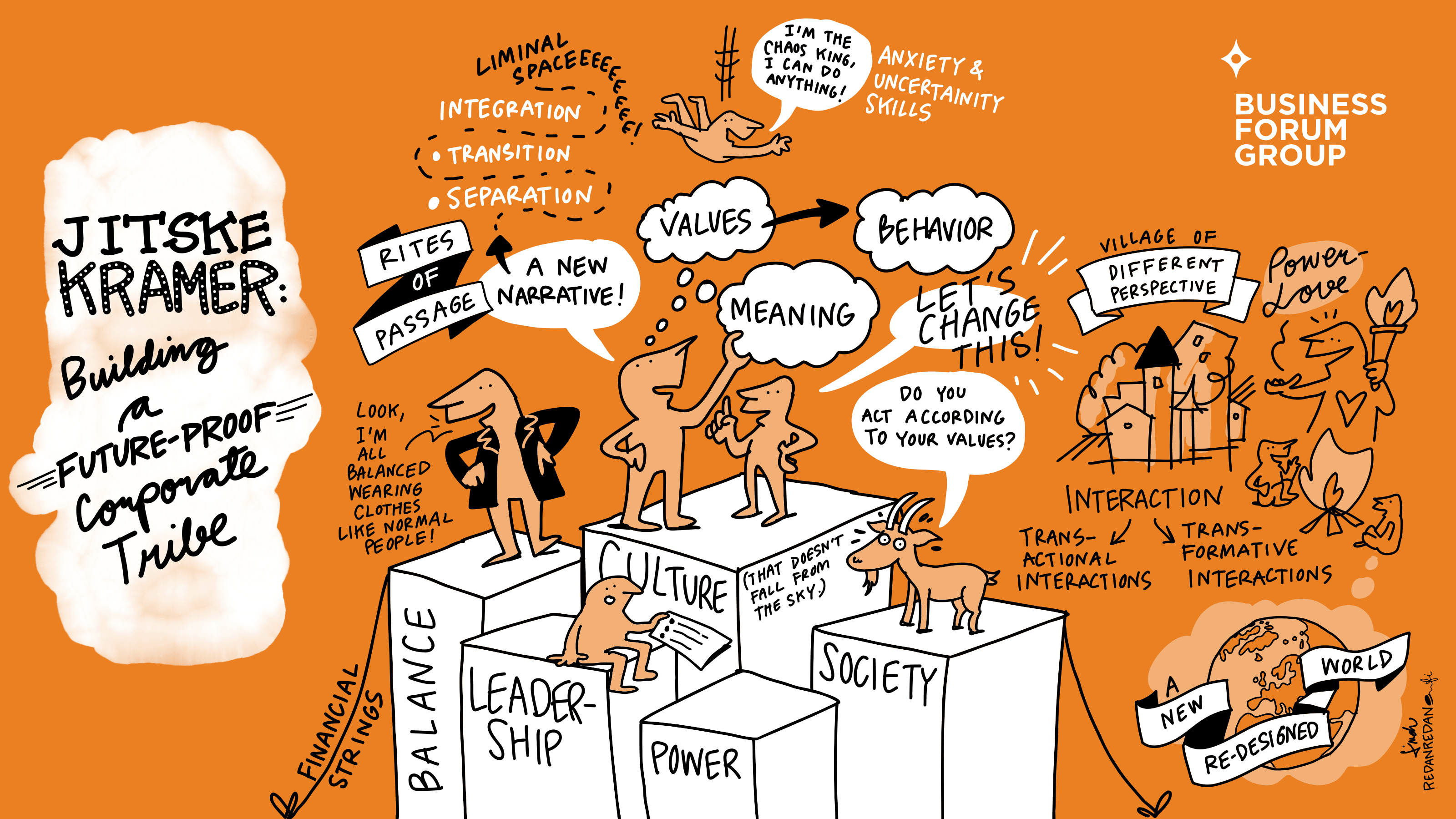 Sketchnotes of Jitske Kramer's Keynote at NBF 2022 - Nordic Business Forum