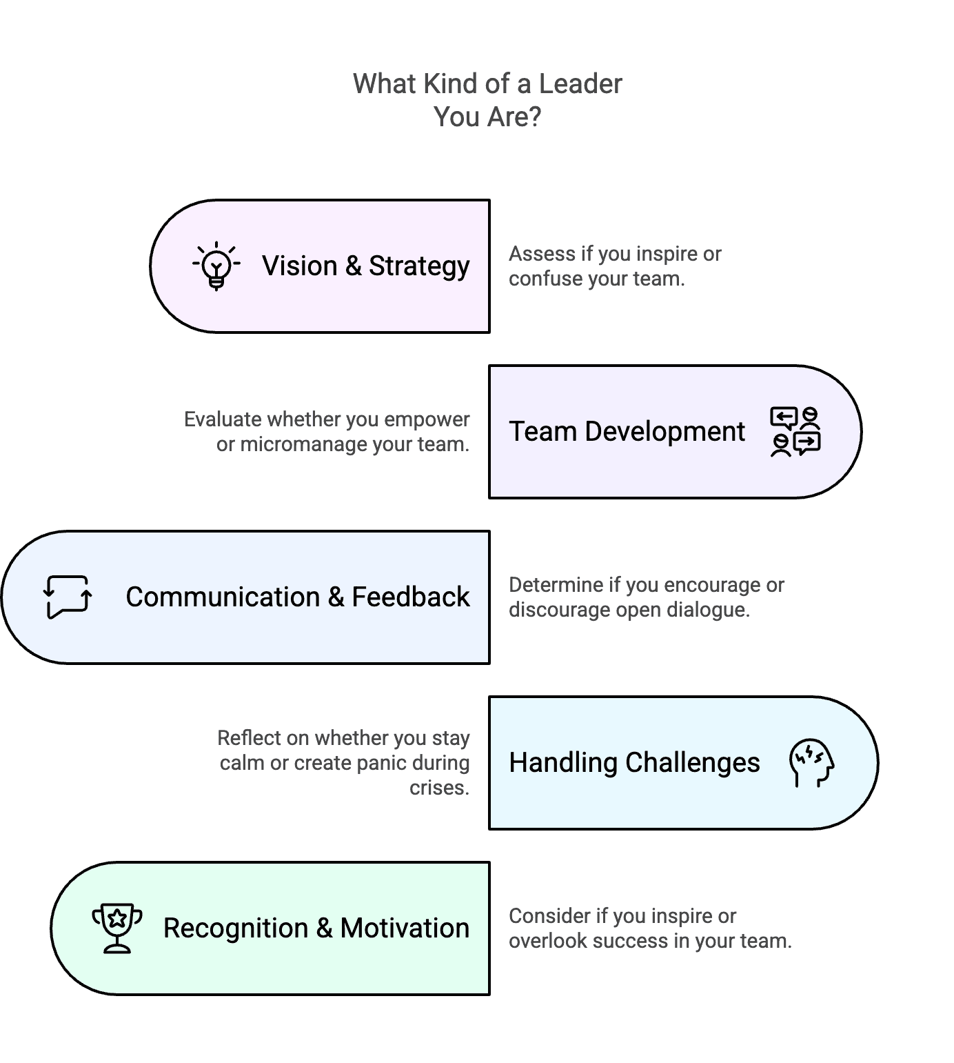 What Kind of Leader Are You? The Difference Between Good, Average, and ...